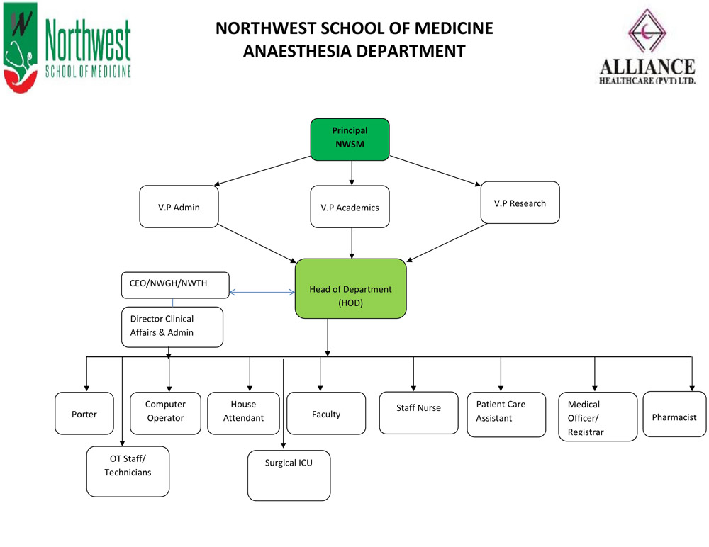 Anaesthesiology - Northwest School of Medicine