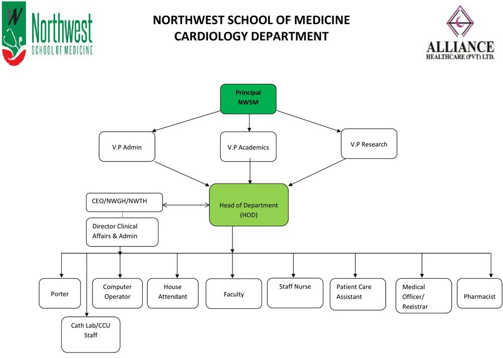 Cardiology - Northwest School of Medicine